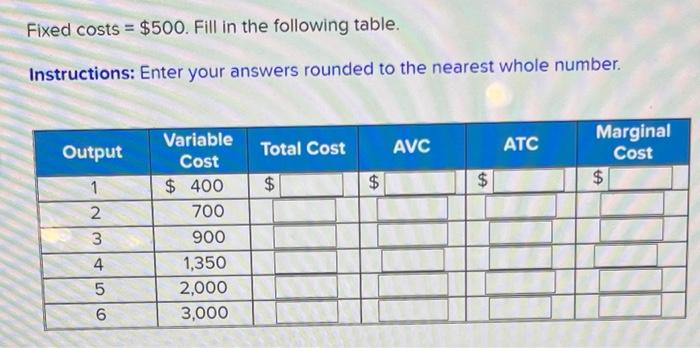 Solved Fixed costs = $500. Fill in the following table. | Chegg.com