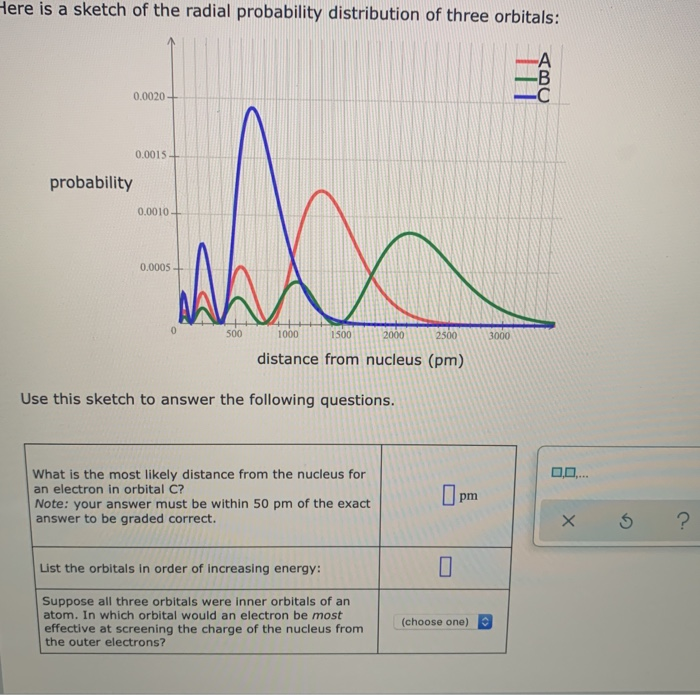 Solved Here is a sketch of the radial probability | Chegg.com