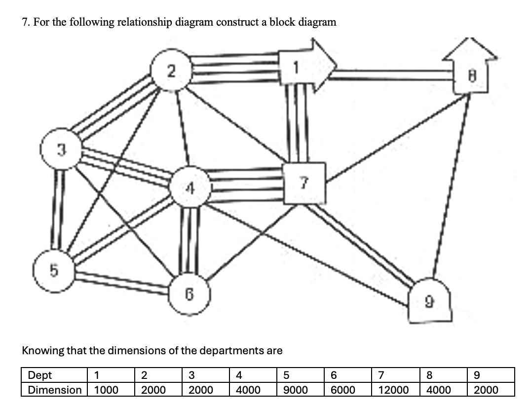 Solved For the following relationship diagram construct a | Chegg.com