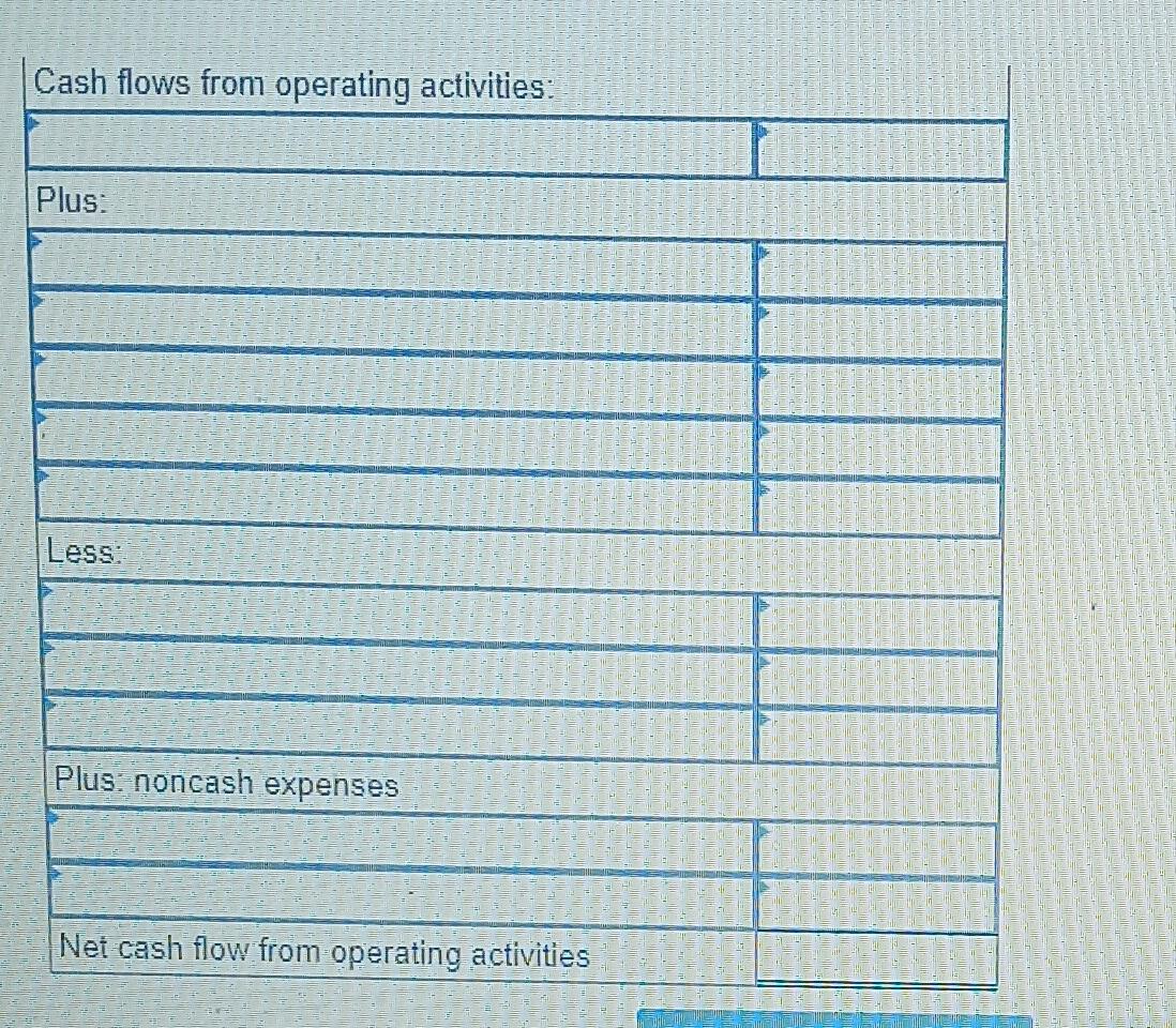 Solved Decrease In Accounts Payable Decrease In Accounts 3668