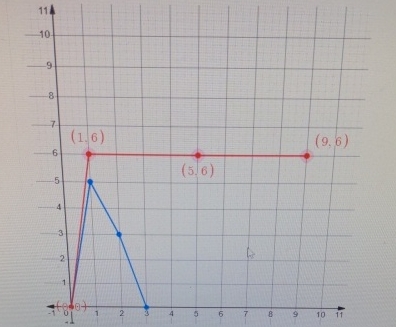 Solved The graph of y-f(x) ﻿is shown in blue. Draw the graph | Chegg.com