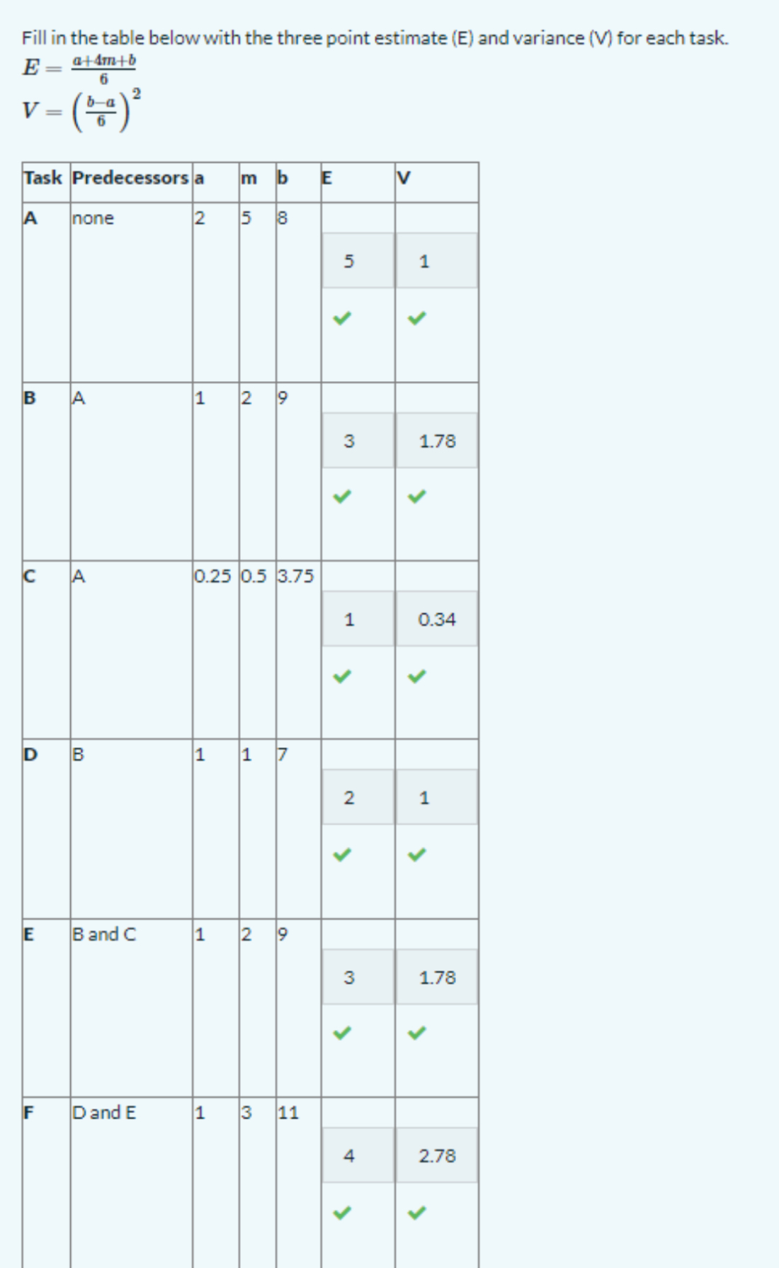 Solved Fill in the table below with the three point estimate | Chegg.com