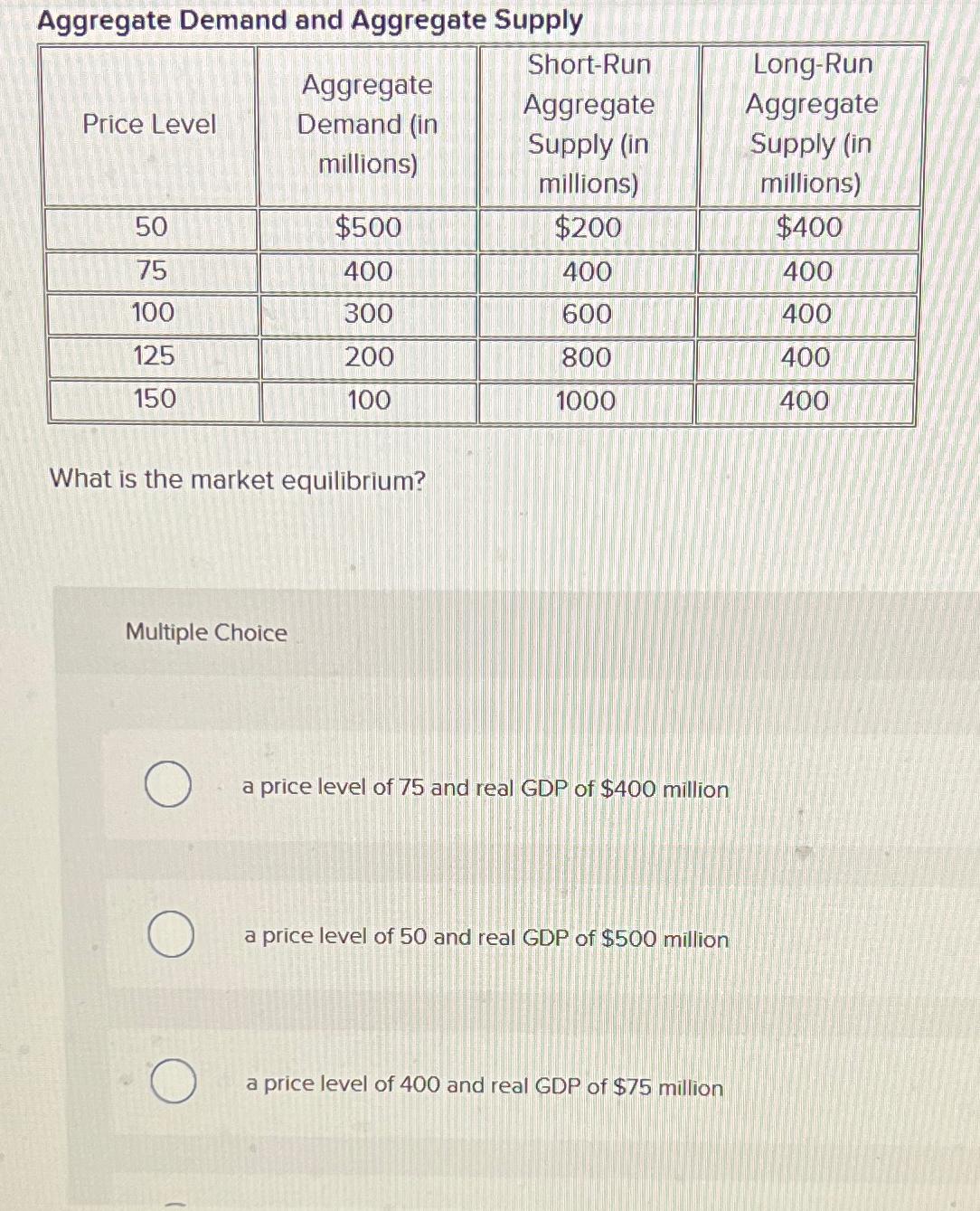 Solved Aggregate Demand and Aggregate Supply\table[[Price | Chegg.com