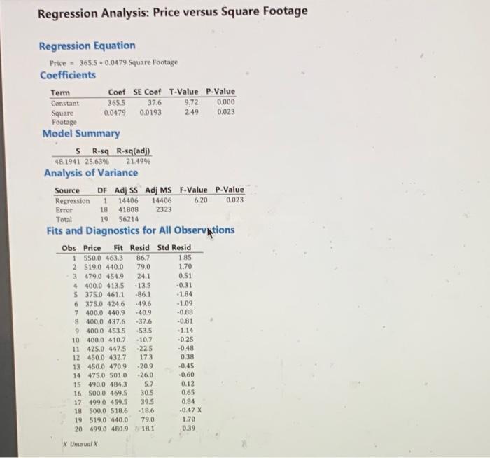 Solved MATH 2208 Lab 7 Graphs and OutputRegression Analysis: | Chegg.com