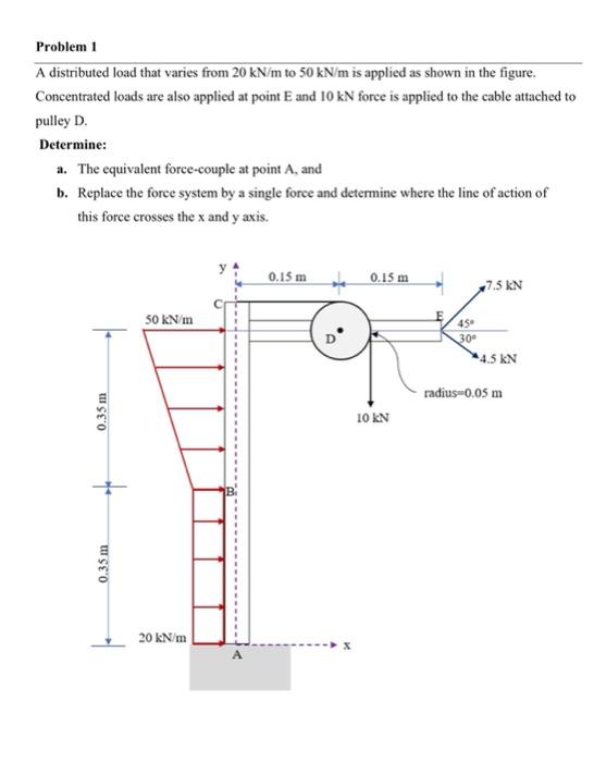 Solved Problem 1 A distributed load that varies from 20 kN/m | Chegg.com
