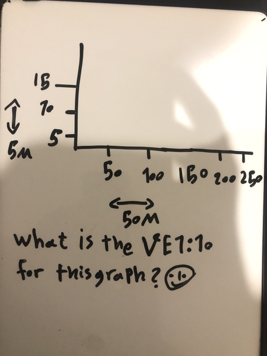Solved What is vertical exaggeration 1:10?!have a graph and | Chegg.com