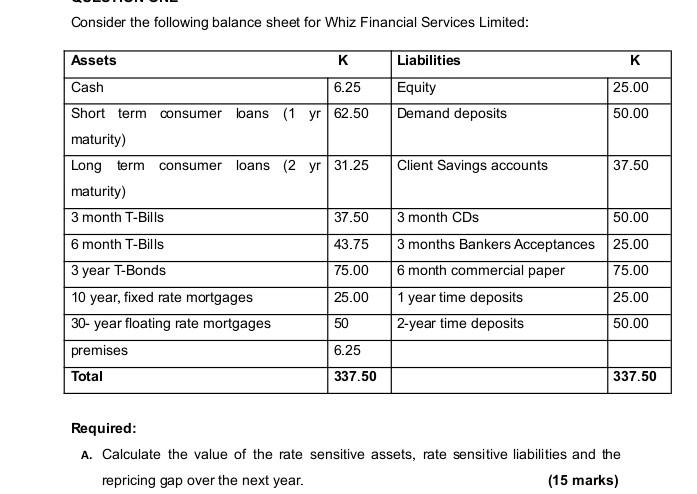 Solved Consider the following balance sheet for Whiz | Chegg.com