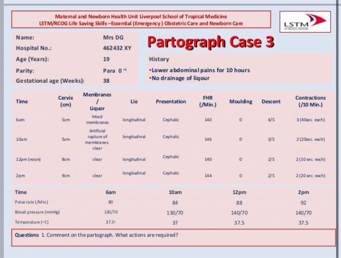 Solved LSTM Partograph Case 3 Matemal and Newborn Health | Chegg.com