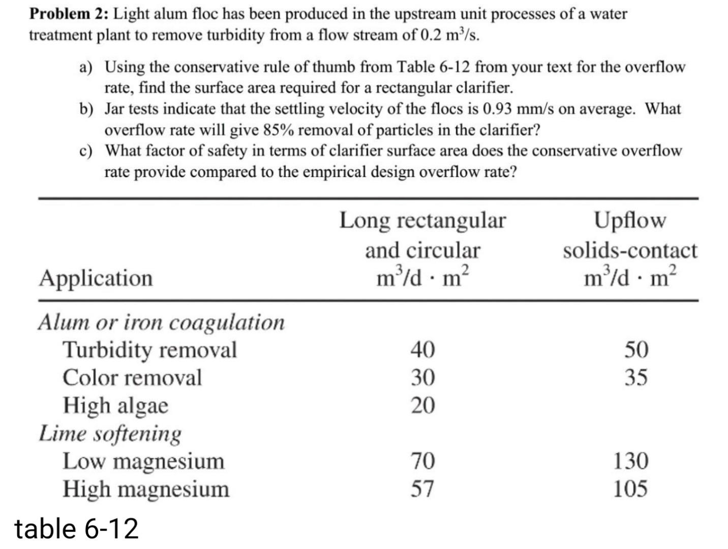 Solved Problem 2: Light alum floc has been produced in the | Chegg.com