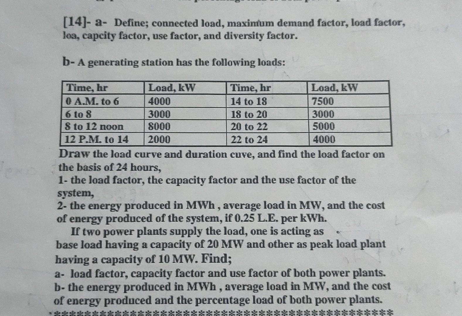 Solved [14]- a- Define; connected load, maximum demand | Chegg.com