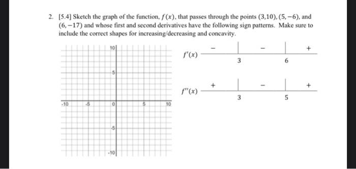 Solved 2 54 Sketch The Graph Of The Function Fx That 2648