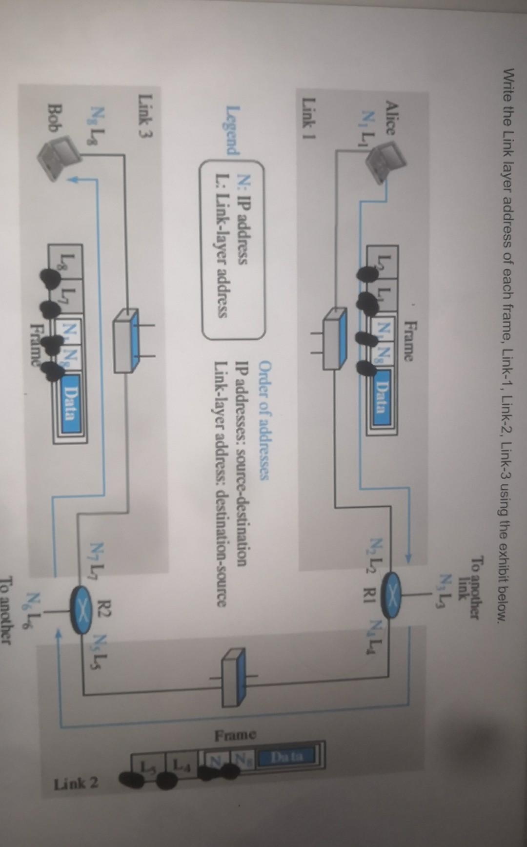 Write the Link layer address of each frame, Link-1, | Chegg.com