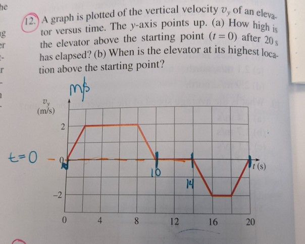 Solved a graph is plotted of teh vertical velocity component | Chegg.com
