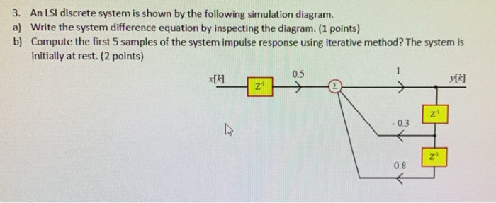 Solved 3. An LSI discrete system is shown by the following | Chegg.com