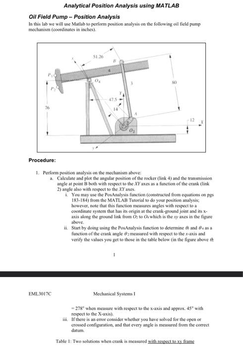 Solved Oil Field Pump-Position Analysis In this lab we will | Chegg.com