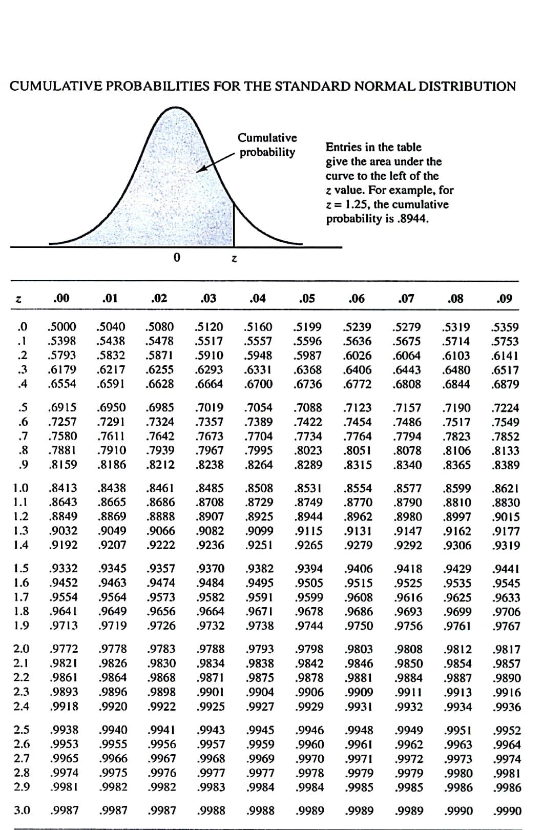 Solved 1 st picture is the question here is statistical | Chegg.com