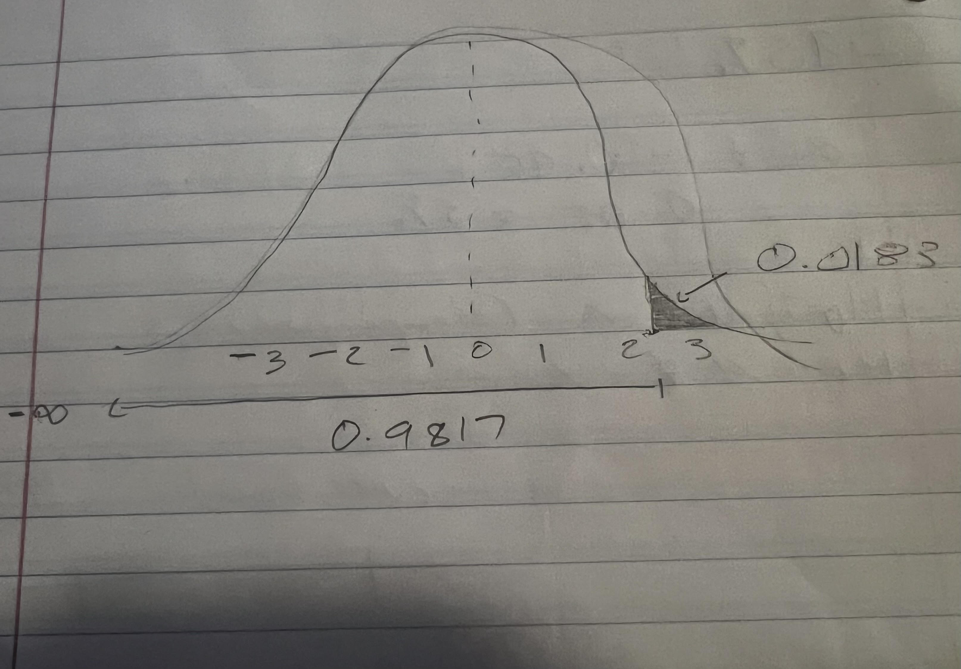 Solved I need to create a normal distribution bell on | Chegg.com