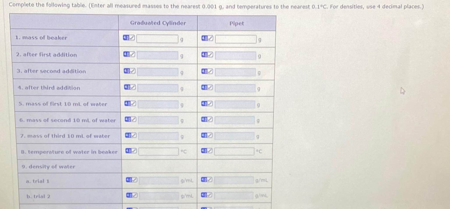 Solved Complete the following table. (Enter all measured | Chegg.com