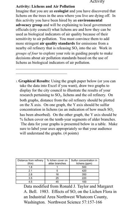 Activity Activity: Lichens and Air Pollution Imagine | Chegg.com