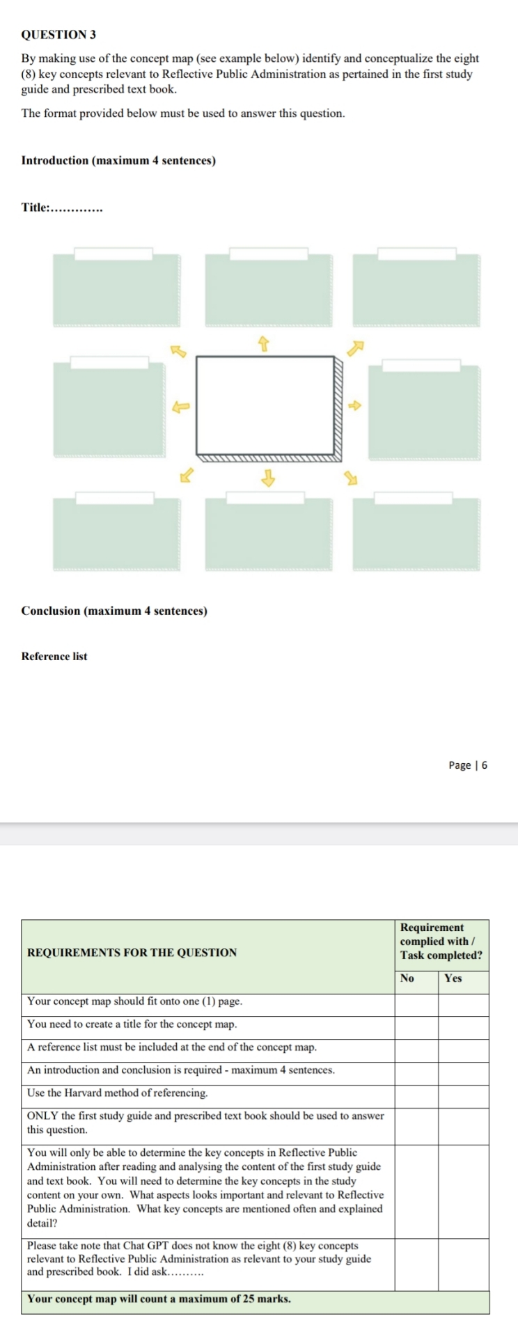 Solved QUESTION 3By making use of the concept map (see | Chegg.com