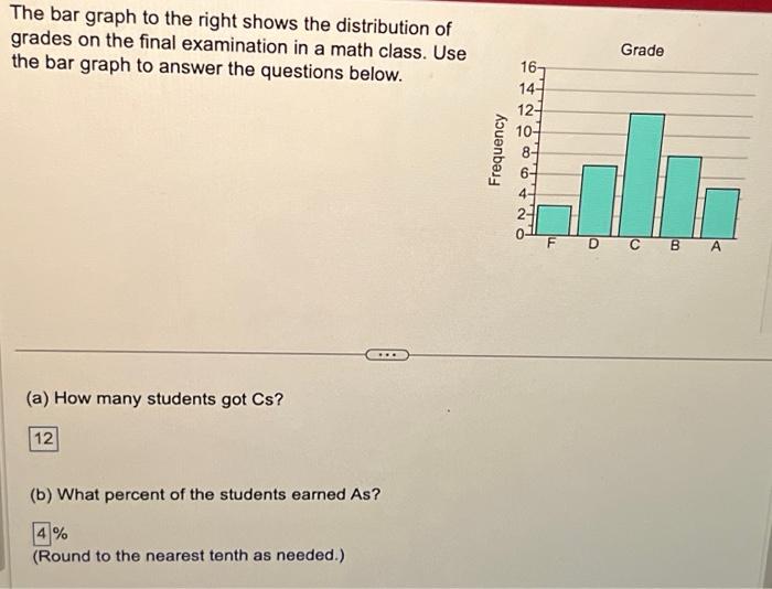Solved The bar graph to the right shows the distribution of | Chegg.com