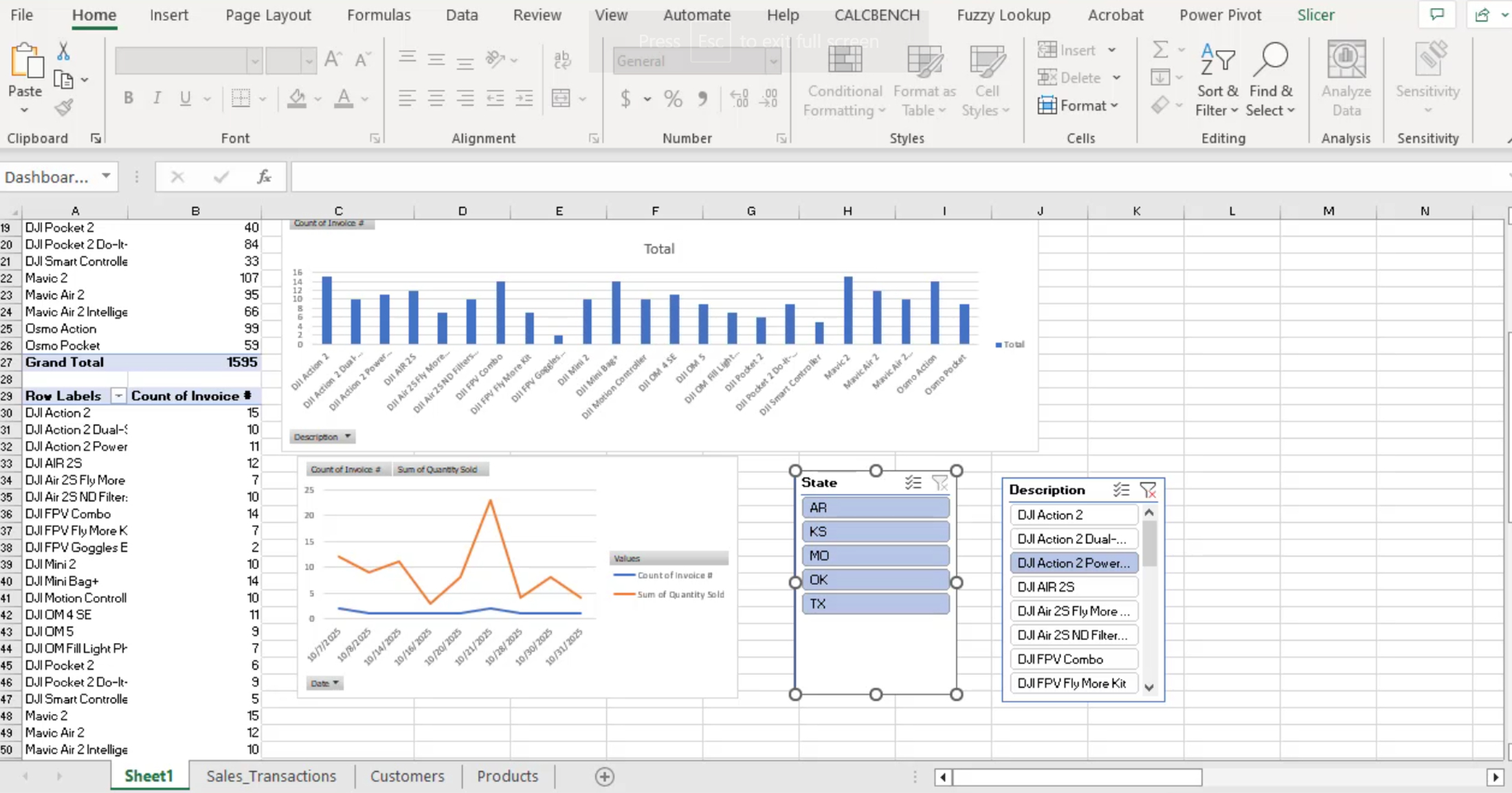 Solved Why are dashboards useful?What does the slicer | Chegg.com