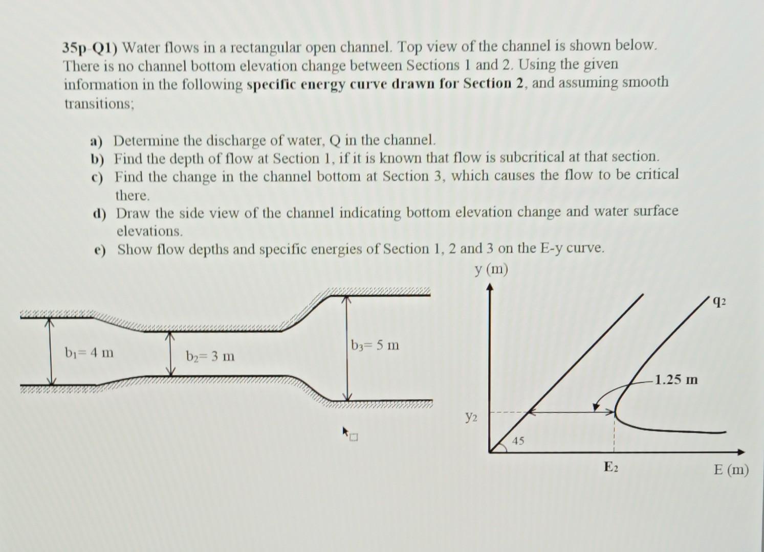 Solved Water flows in a rectangular open channel. Top view | Chegg.com