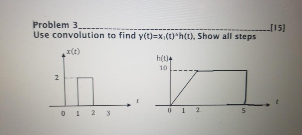 Solved Problem 3 - ---[15] Use convolution to find | Chegg.com