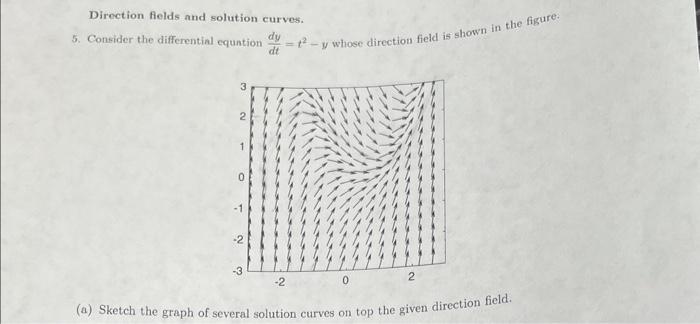Solved Direction fields and solution curves. 5. Consider the | Chegg.com