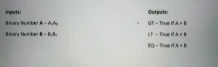 Solved \begin{tabular}{|c|c|} \hline INPUTS & OUTPUTS \\ | Chegg.com