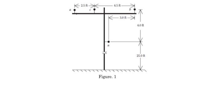 Solved The configuration and conductors of a three-phase | Chegg.com
