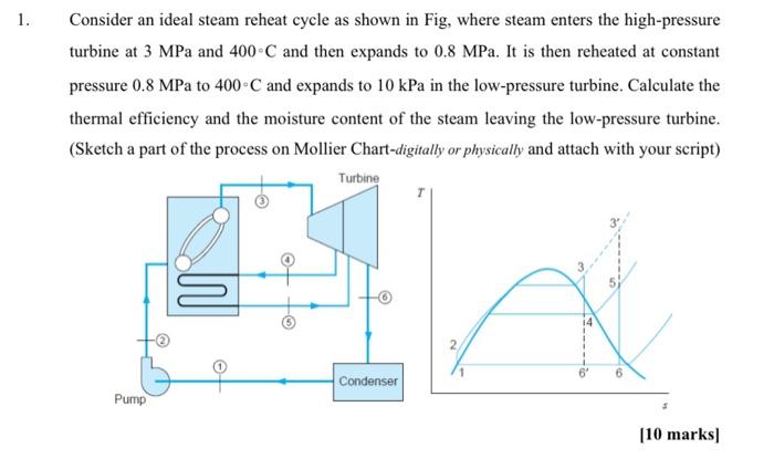 Solved 1. Consider an ideal steam reheat cycle as shown in | Chegg.com