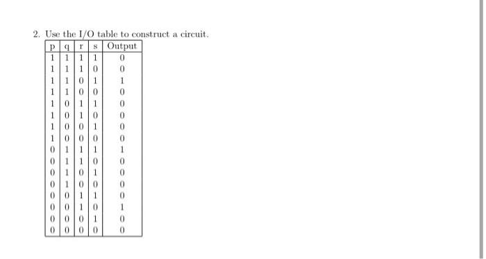 Solved 2. Use the I/O table to construct a circuit. P T S | Chegg.com