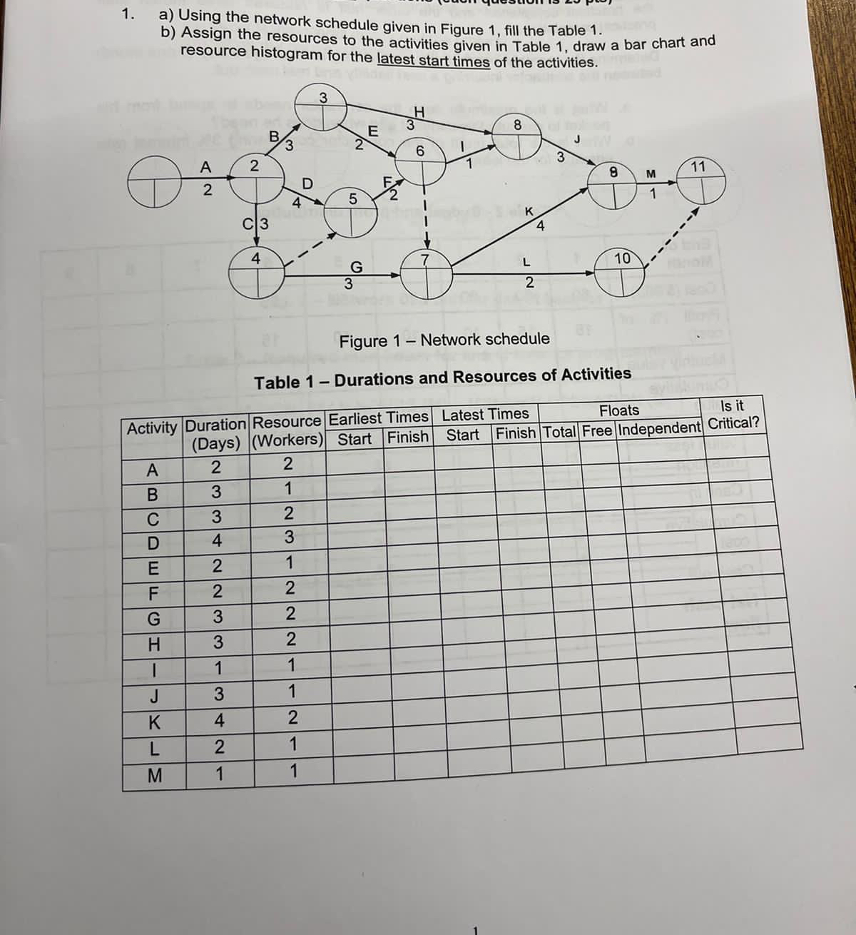 Solved a) ﻿Using the network schedule given in Figure 1, | Chegg.com