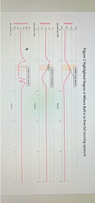 Solved Data Analysis: 1. Print or sketch the three motion | Chegg.com