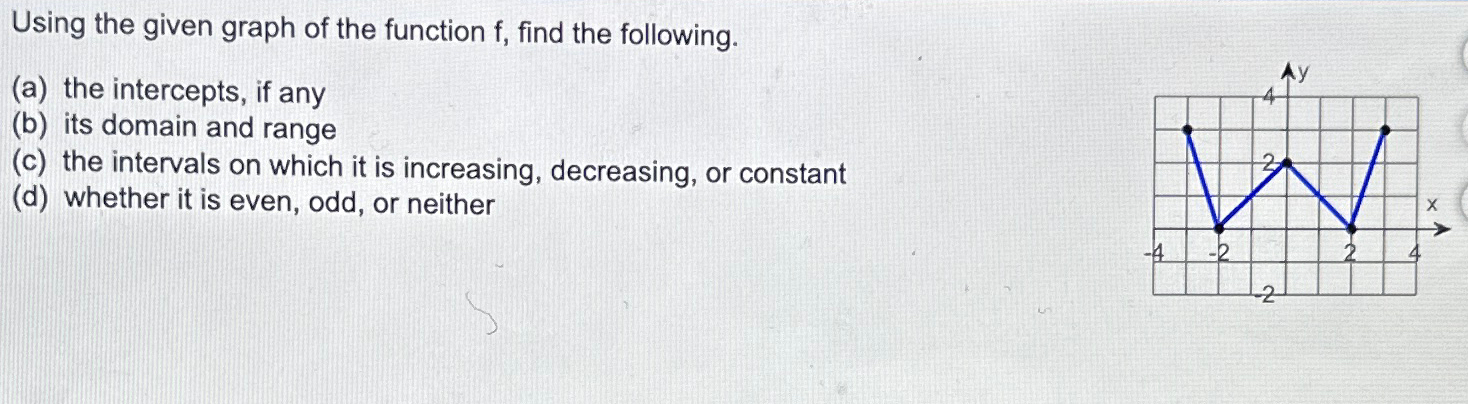 Using the given graph of the function f, ﻿find the | Chegg.com
