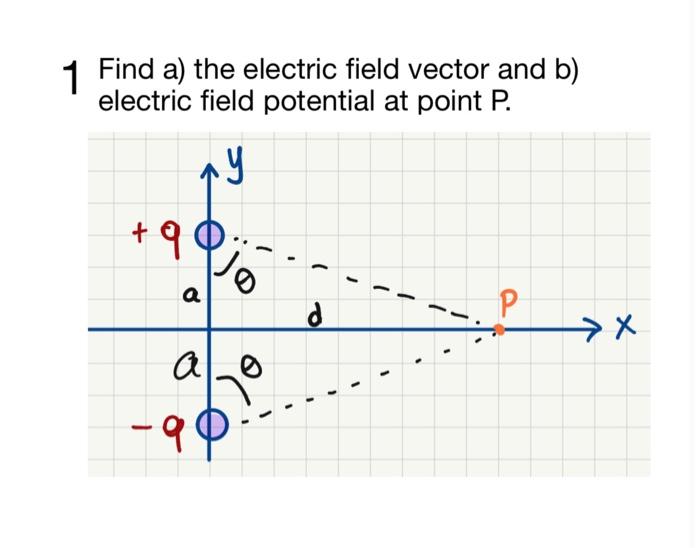 Solved Find a) the electric field vector and b) electric | Chegg.com