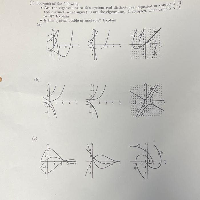 Solved (1) For each of the following: - Are the eigenvalues | Chegg.com