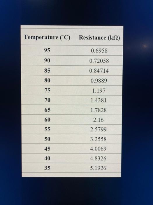 Solved 1. Tabulate and plot your results on resistance vs. | Chegg.com