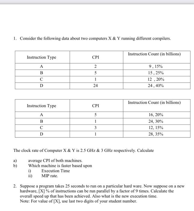 Solved please solve with calculation I got the average CPI | Chegg.com