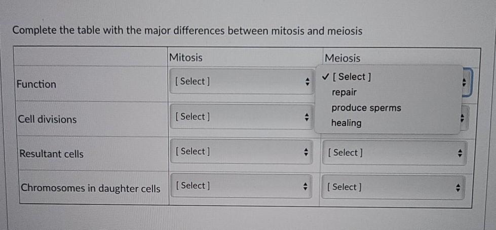 Solved Complete the table with the major differences between | Chegg.com