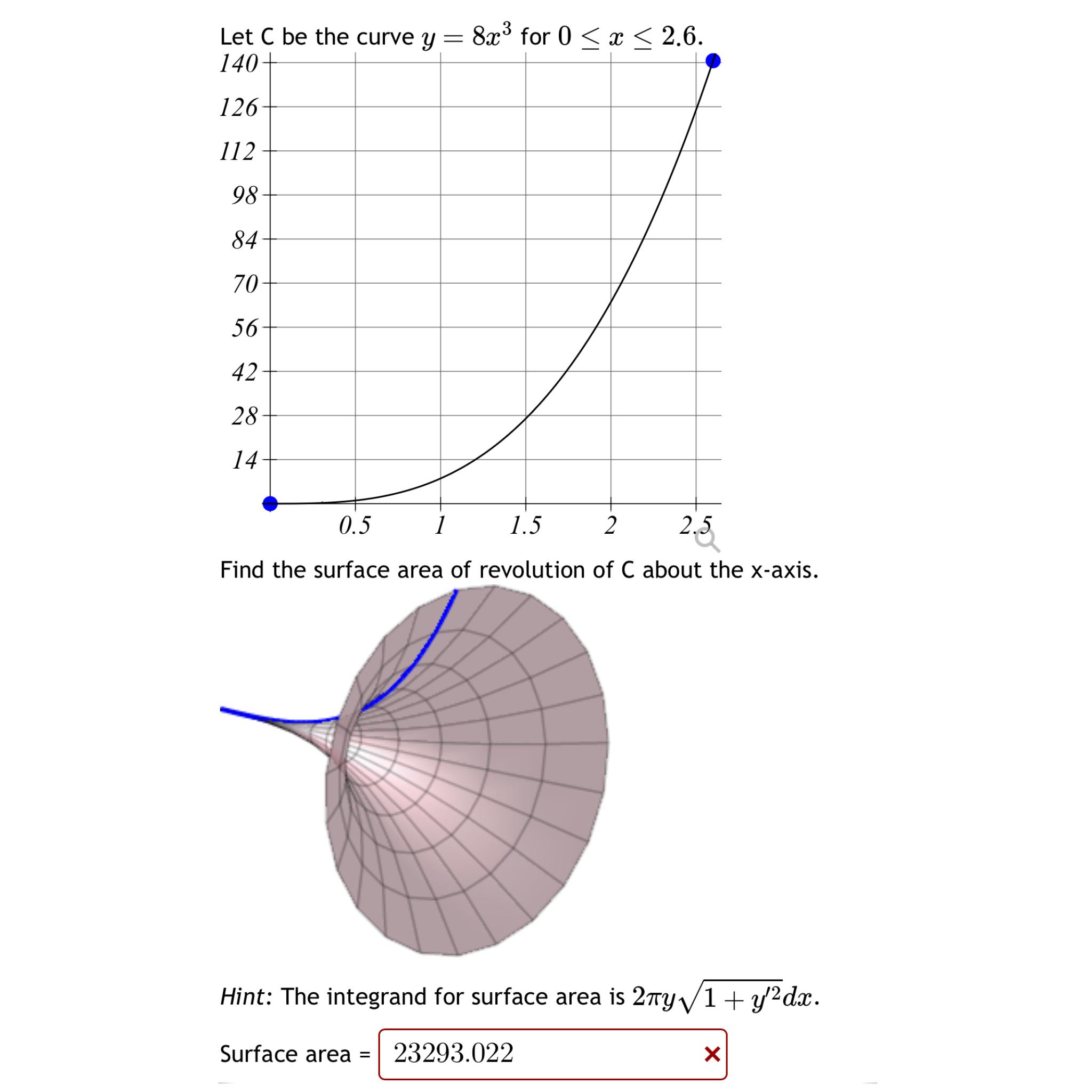 Solved Find the surface area of revolution of C ﻿about the | Chegg.com