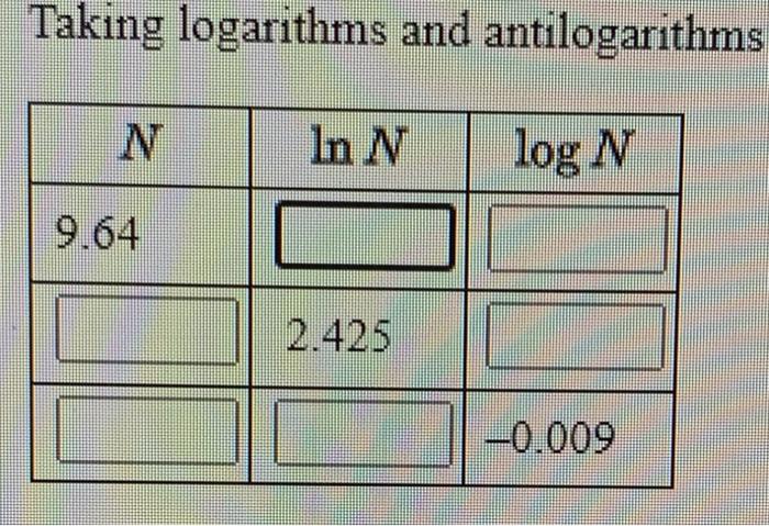 Solved Taking Logarithms And Antilogarithms N In N Log N