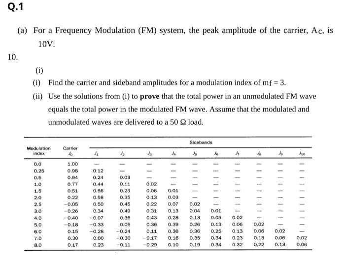 Solved Q.1 (a) For a Frequency Modulation (FM) system, the | Chegg.com