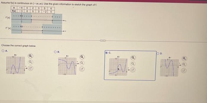 Solved Assume f(x) is continuous on (-∞,00). Use the given | Chegg.com Solved Assume f(x) is continuous on (-∞,00). Use the given | Chegg.com