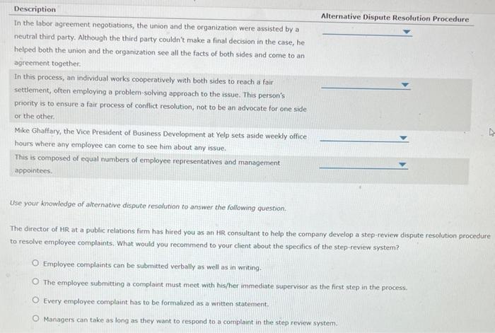 Solved Description Labor organizers seek specific | Chegg.com