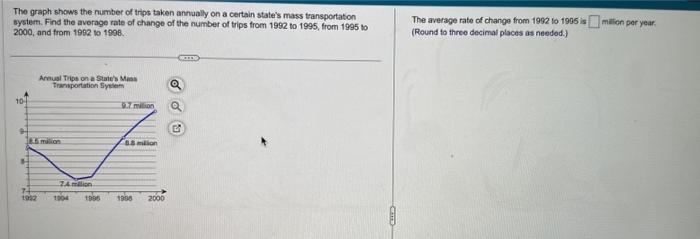 Solved The graph shows the number of trips taken annually on | Chegg.com