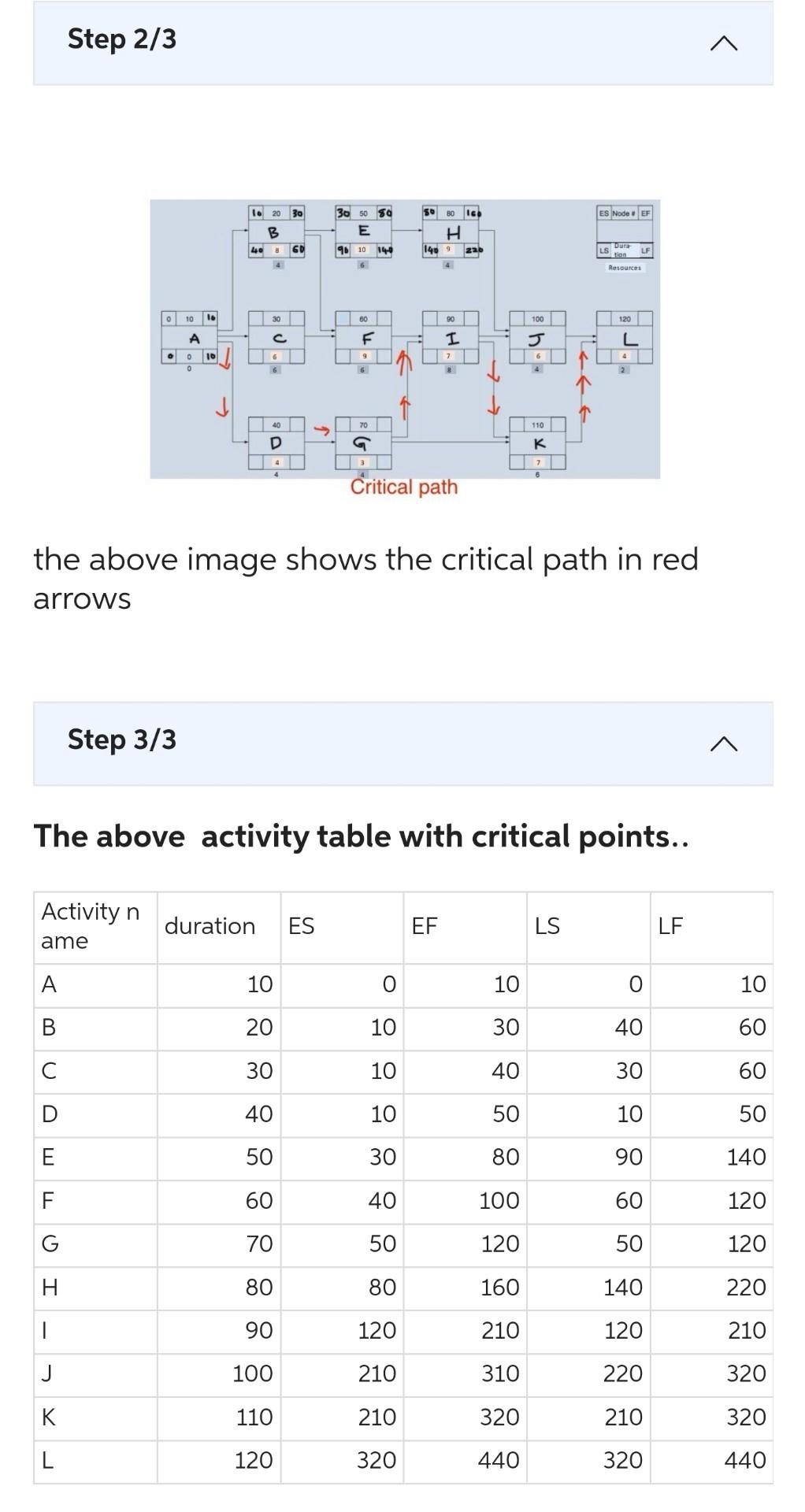 Solved Assignmenth2 Below is a precedence diagram for a | Chegg.com