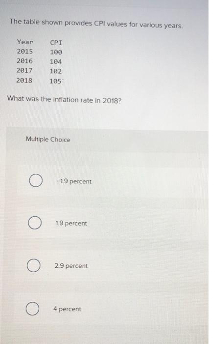 Solved The table shown provides CPI values for various | Chegg.com