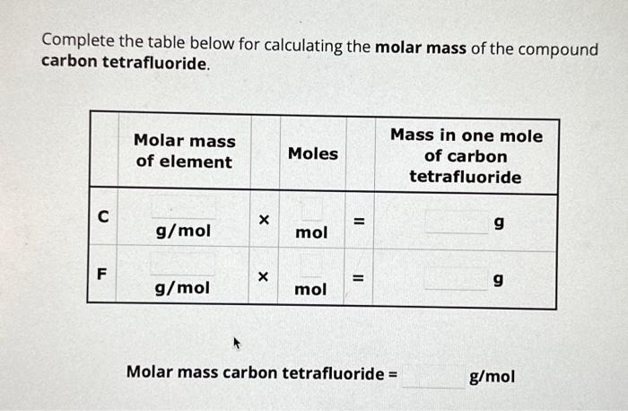 Solved Complete The Table Below For Calculating The Molar